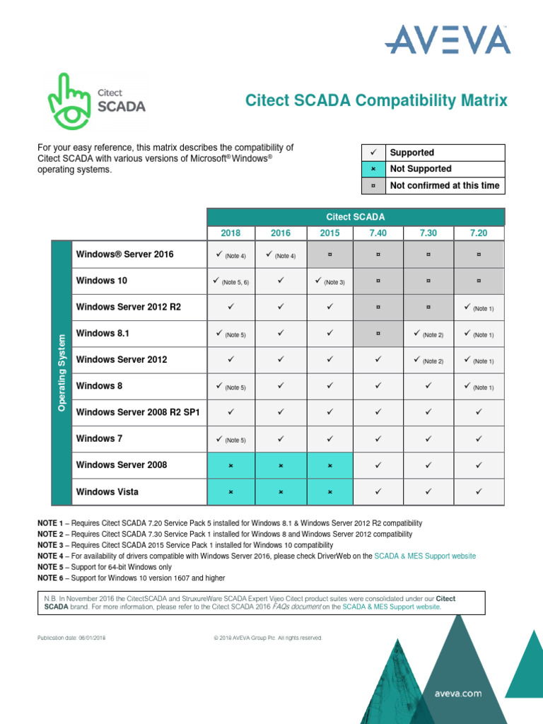 Citect SCADA 2018 Compatibility Matrix 2018-06-01 | PDF | Microsoft ...