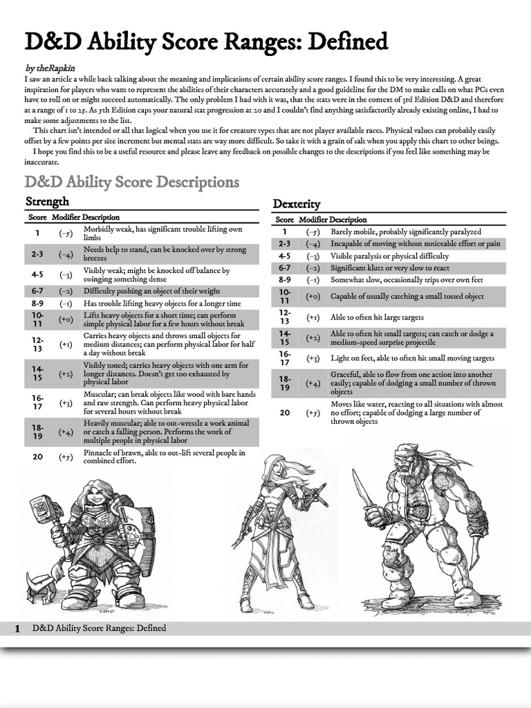 D&D Abilty Score Ranges - Defined - GM Binder | PDF | Thought
