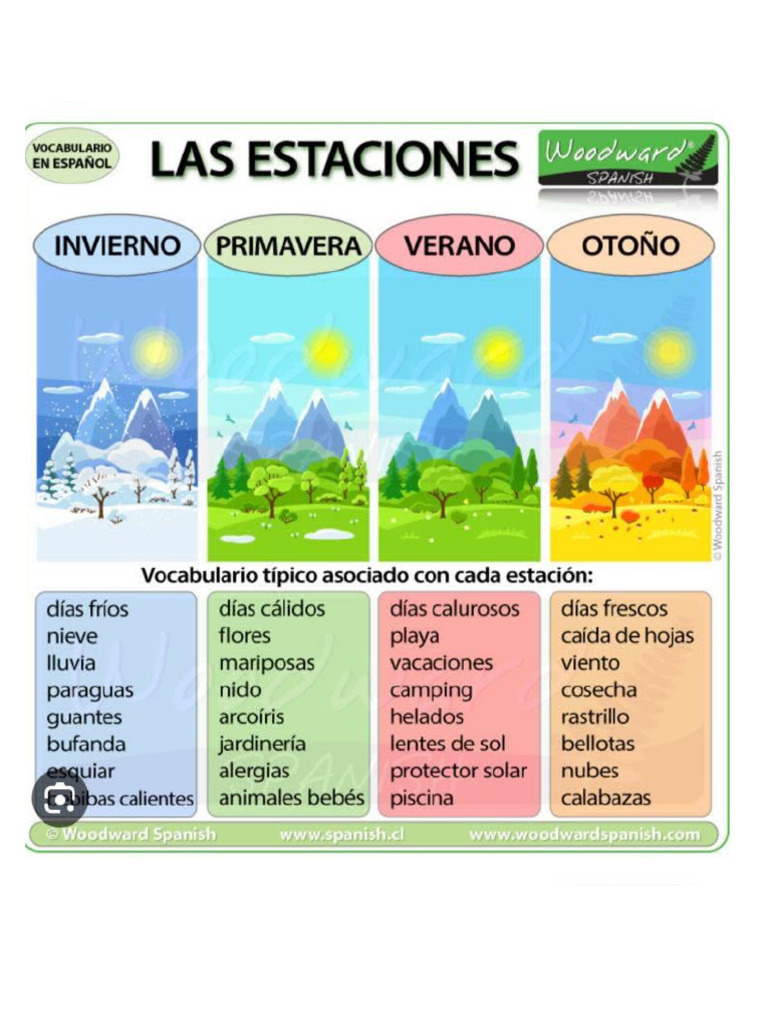las 4 estaciones | PDF