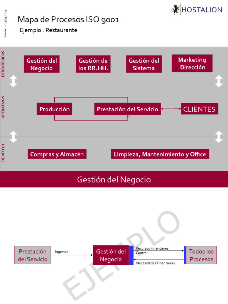 Mapa de Procesos Ejemplo | PDF | Marketing | Calidad (comercial)
