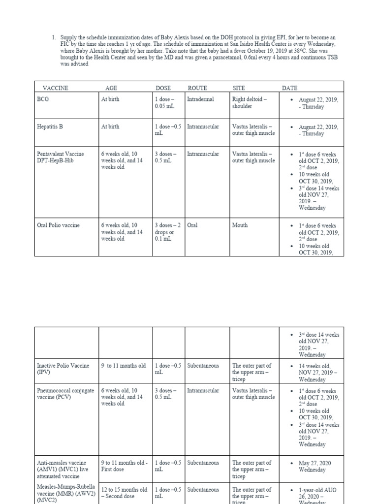 CHN Week 7 Assignment - EPI by Cel | PDF | Public Health | Causes Of Death