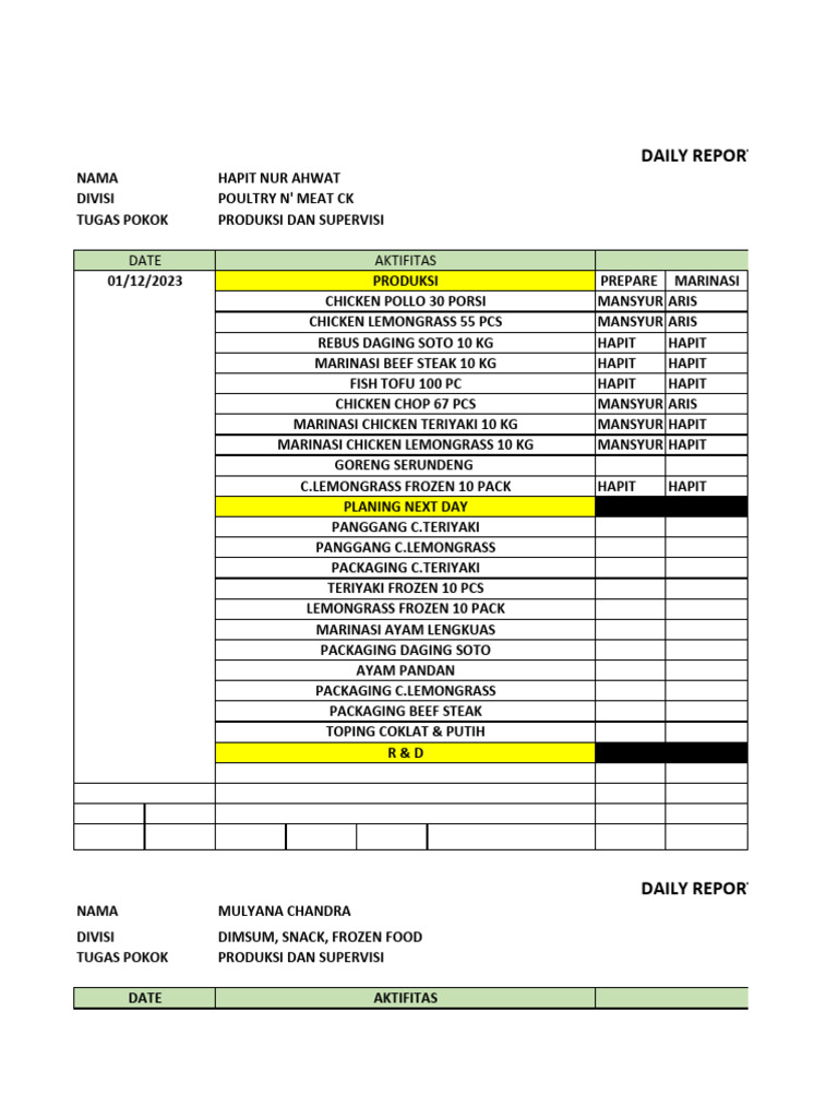 Daily Report CK Desember | PDF | Beef | Southeast Asian Cuisine