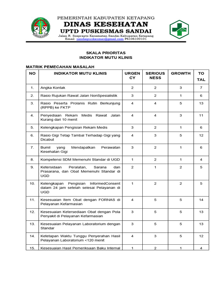 Skala Prioritas Indikator Mutu Klinis | PDF