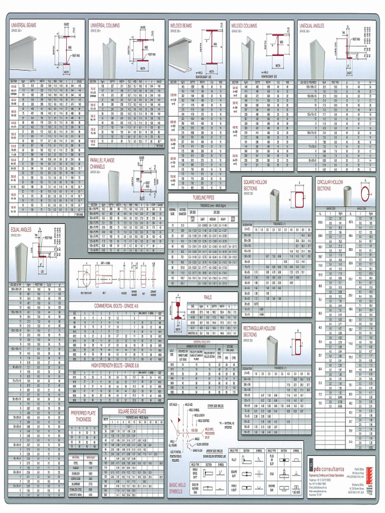 008_Steel Member Chart-gauge requirement | PDF