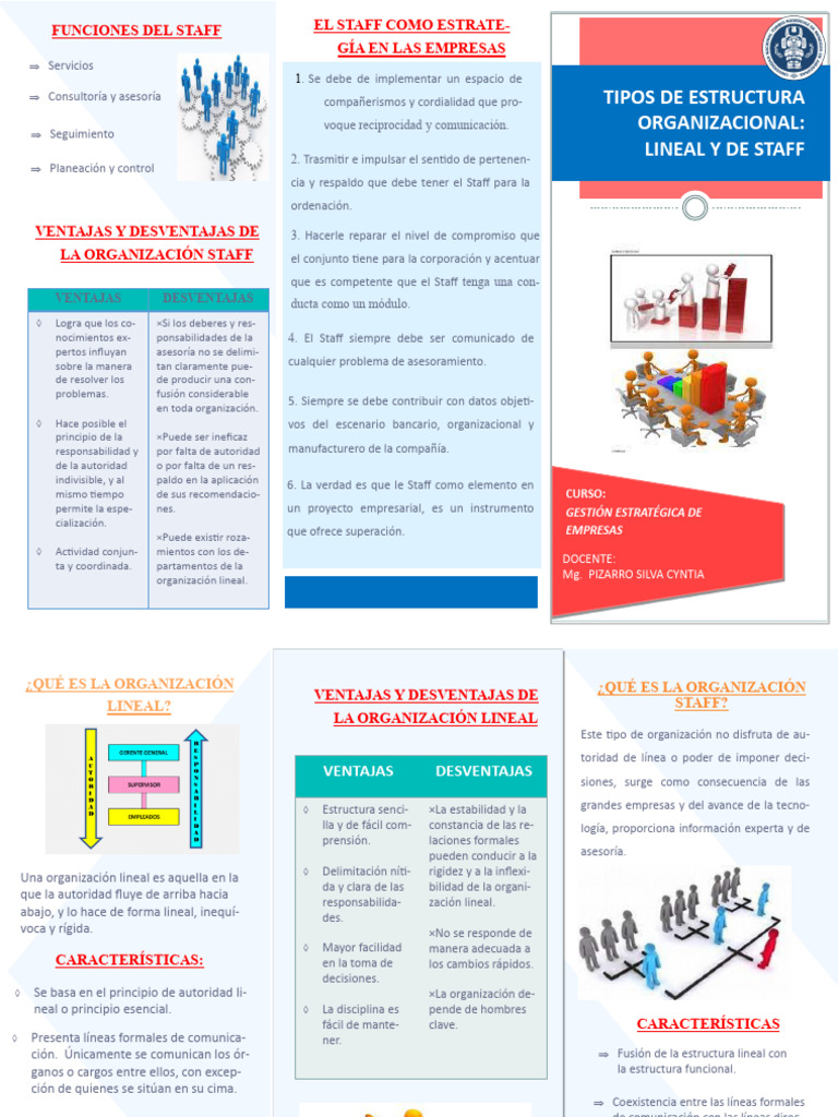 Estructura Organizacional: Lineal y Staff | PDF | Crecimiento personal ...
