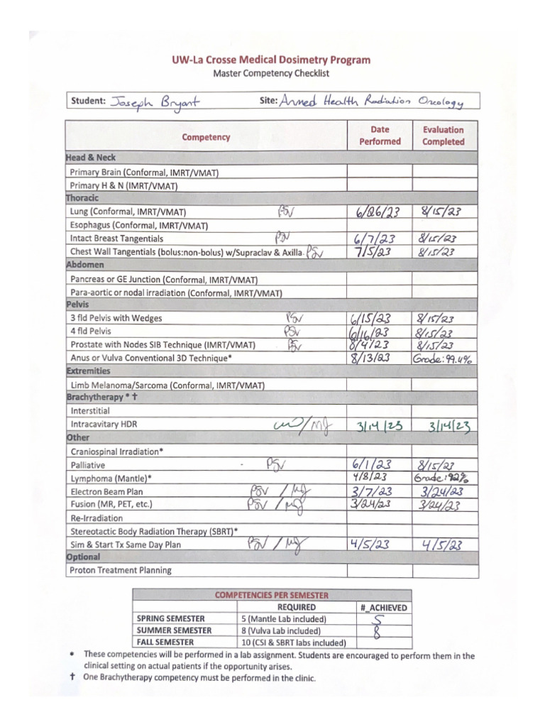 Medical Dosimetry Training Program – XBVYA