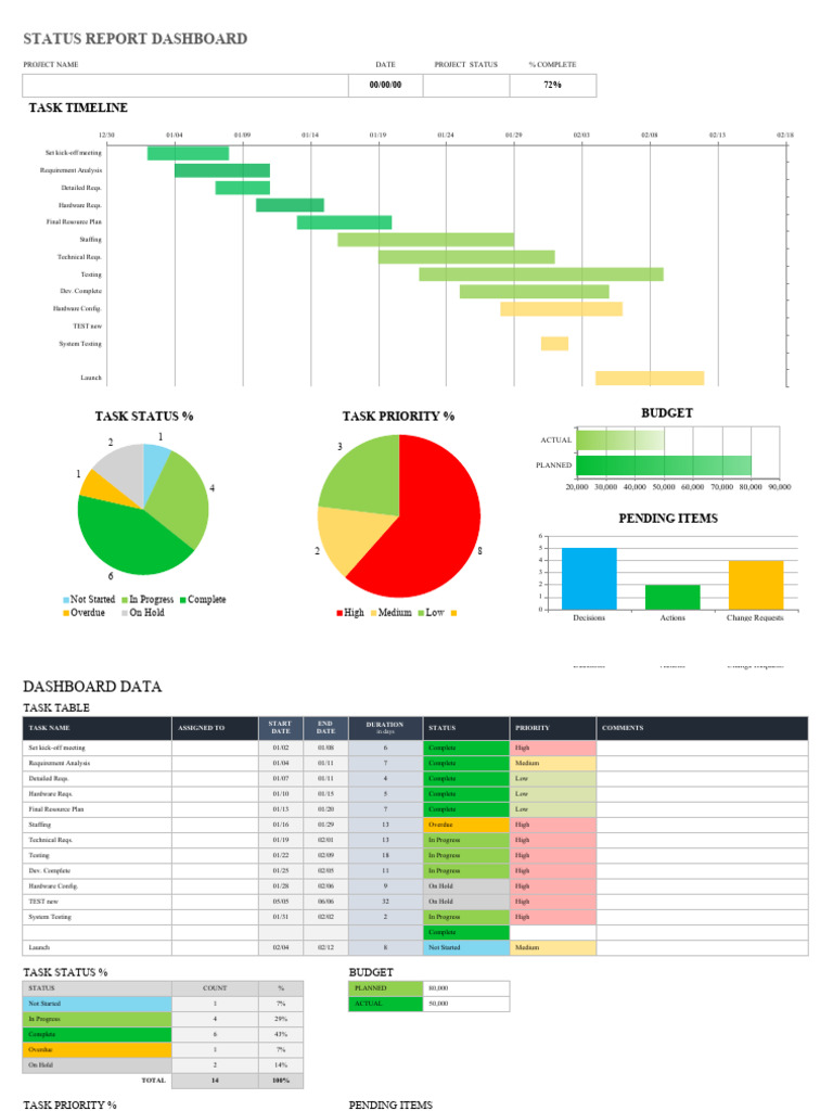 Weekly Status Report Dashboard | PDF | Computing | Information Technology