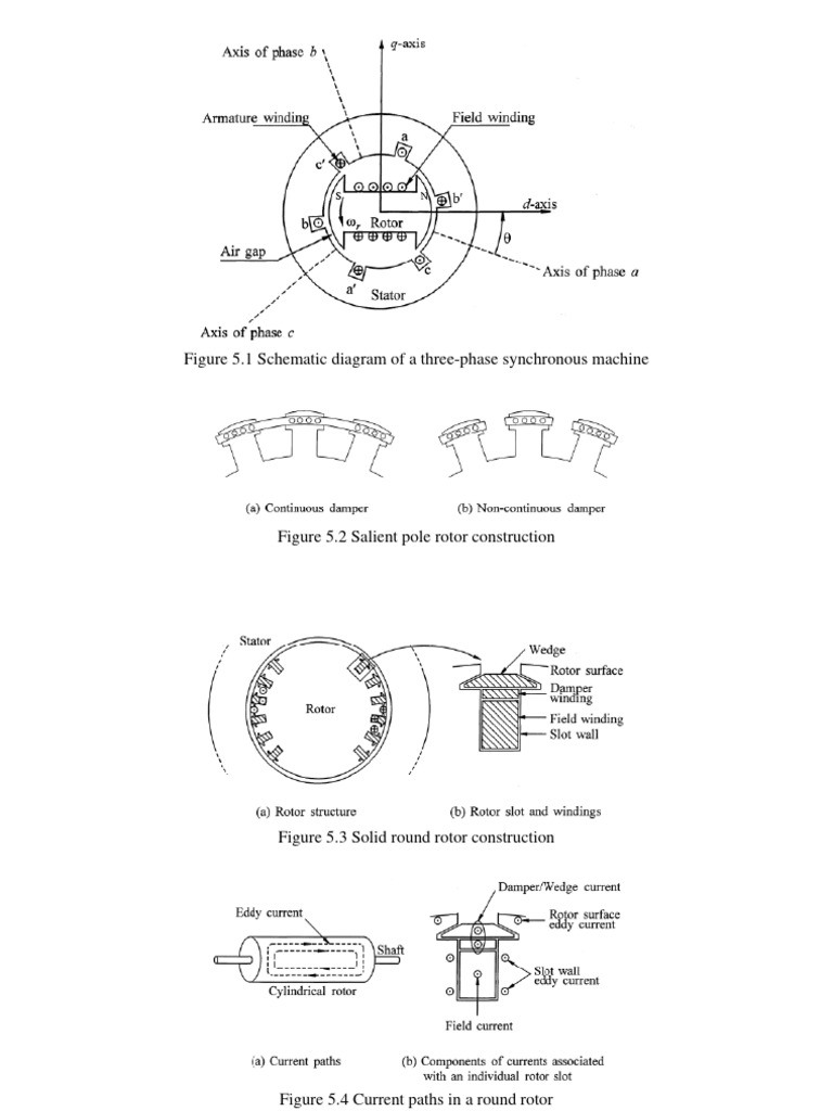 7 Synchronous Machine Modelling Pdf
