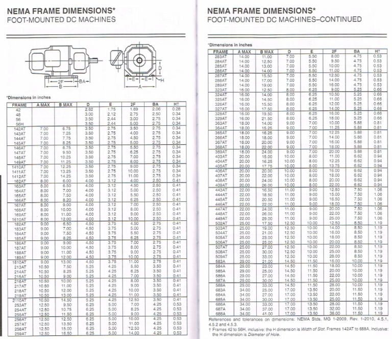 NEMA Frame Dimensions - Foot Mounted DC Electric Motors | PDF