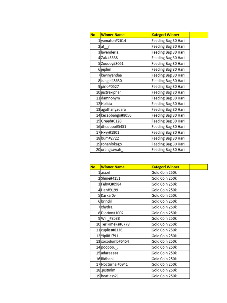 Winner TNS CBT Sealonlinelegend | PDF