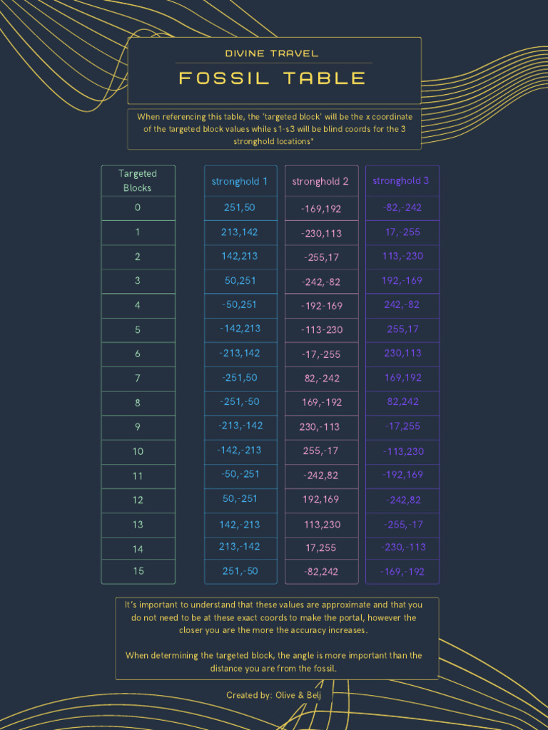 Divine Travel Stuff | PDF