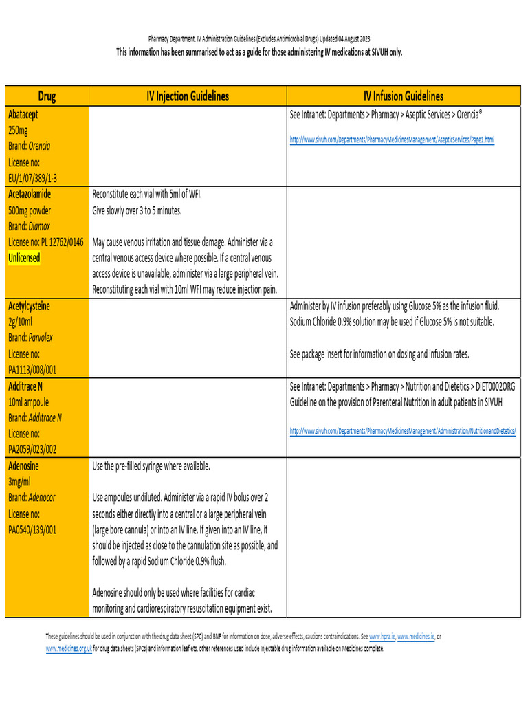 Administration Guidelines For General Intravenous Medications at SIVUH ...