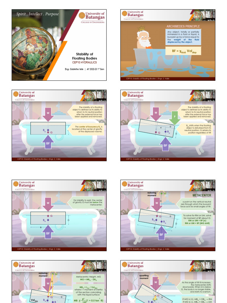 CEP10 Lec7 Stability of Floating Bodies (4 Slides) | PDF | Buoyancy ...