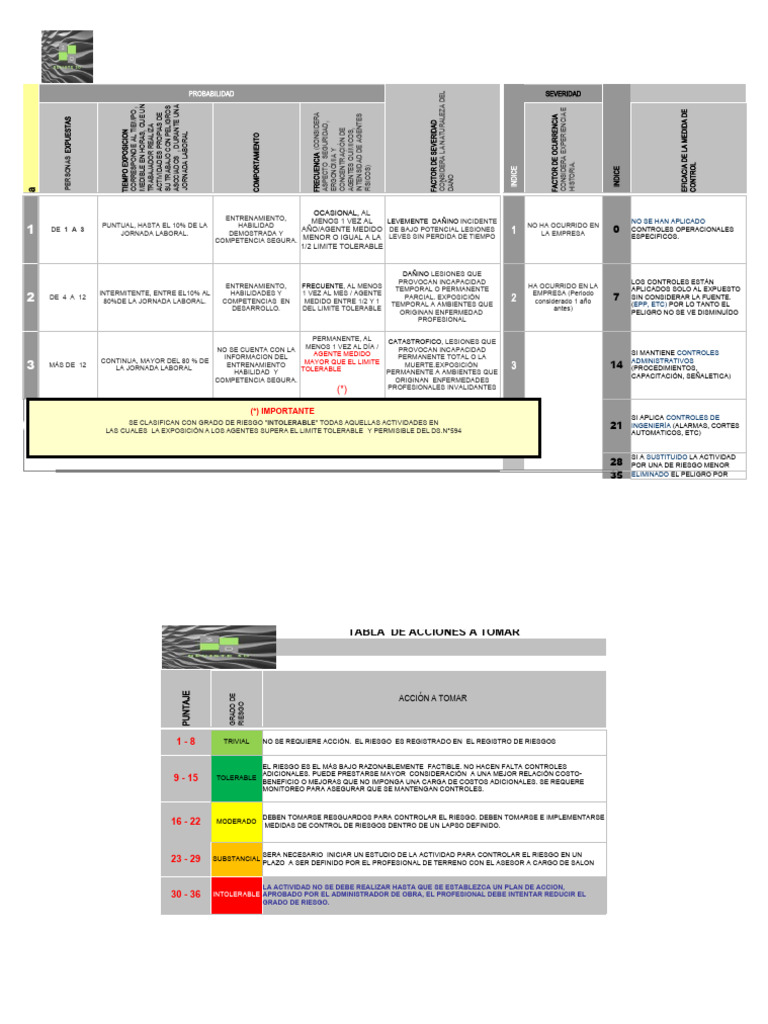 F-ssoma-miper-003-Miper Matriz de Identificación de Peligros y ...