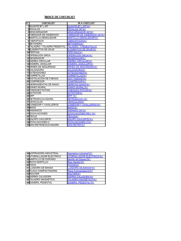 CHECKLIST (Varios) REVISTE 3D | PDF