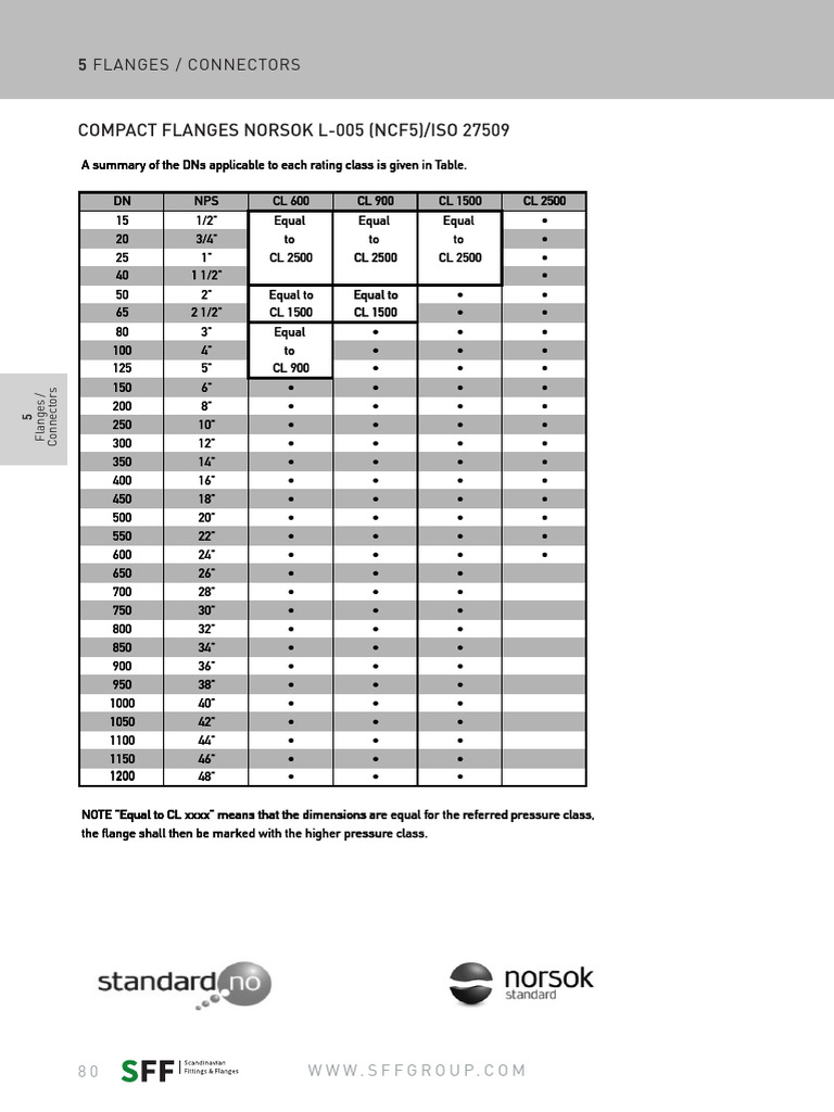 Iso 27509 Dimensions | PDF | Building Materials | Mechanical Engineering