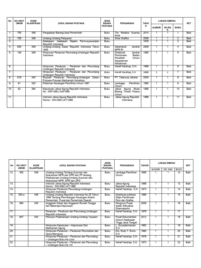 Data Buku Perpustakaan | PDF