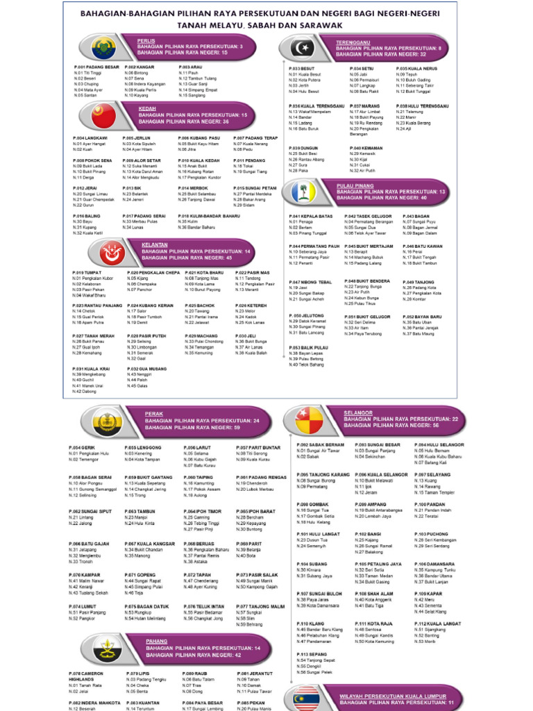 Bahagian Pilihan Raya | PDF