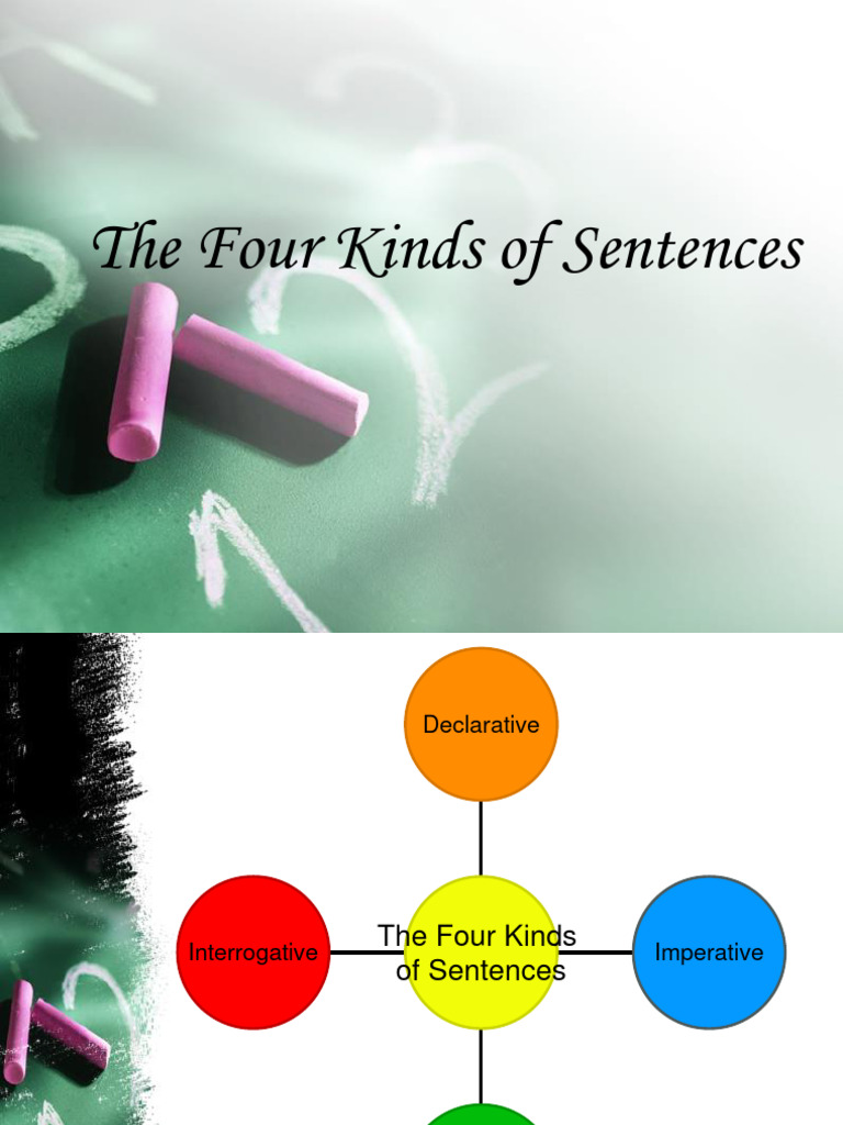 IELTS- Types of Sentences by use | PDF | Sentence (Linguistics) | Language Mechanics