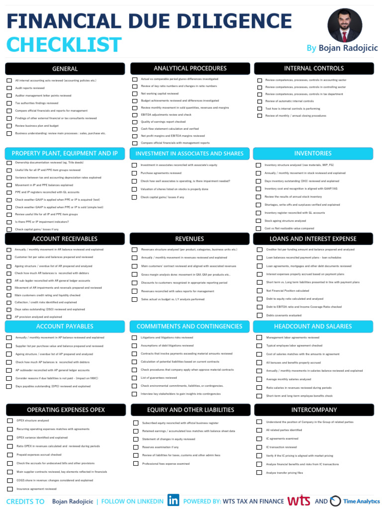 Financial Due Diligence Guide | PDF | Debt | Debits And Credits
