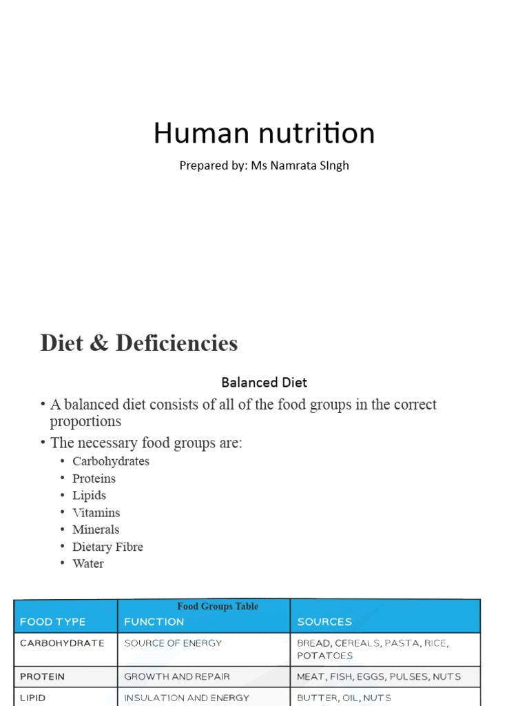 Human Nutrition | PDF | Digestion | Stomach