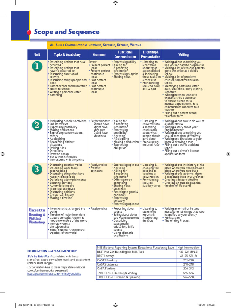 Side by Side Plus L4 - Scope and Sequence | PDF | Job Interview ...