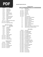Inventor Shortcuts | PDF | Keyboard Shortcut | Computer Science
