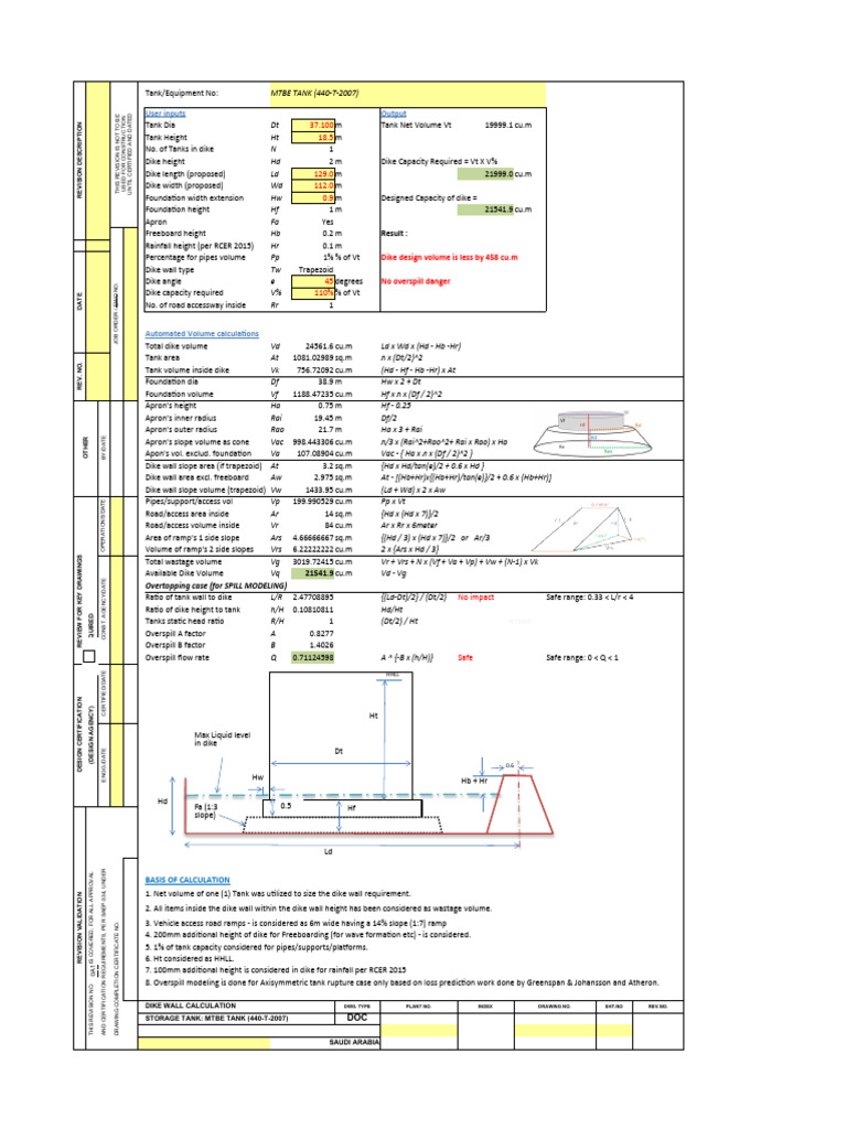Dike Wall Calculations v2 | PDF