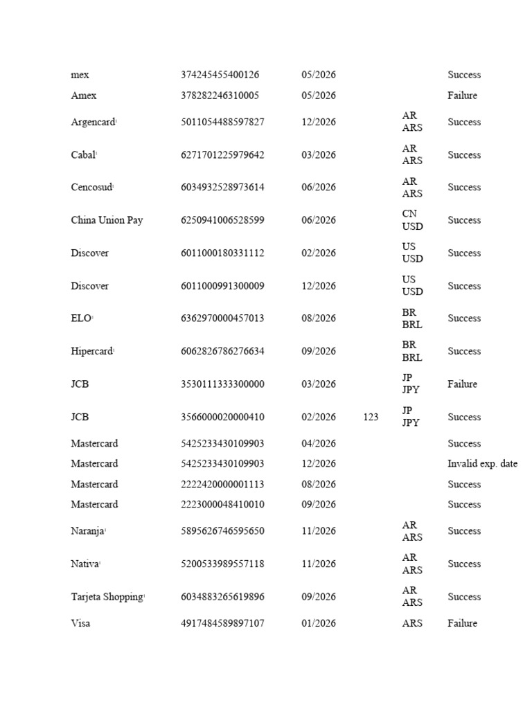 New Microsoft Word Document | PDF | Master Card | Debit Card
