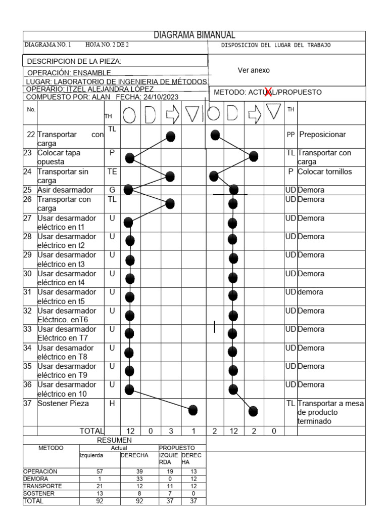 DIAGRAMA BIMANUAL PROPUESTO HOJA 2 | PDF