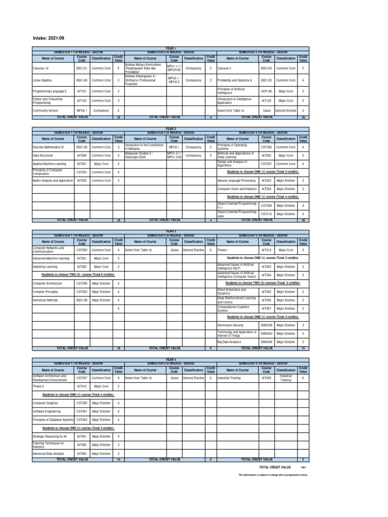 Ait Programme Structure | PDF | Machine Learning | Systems Science