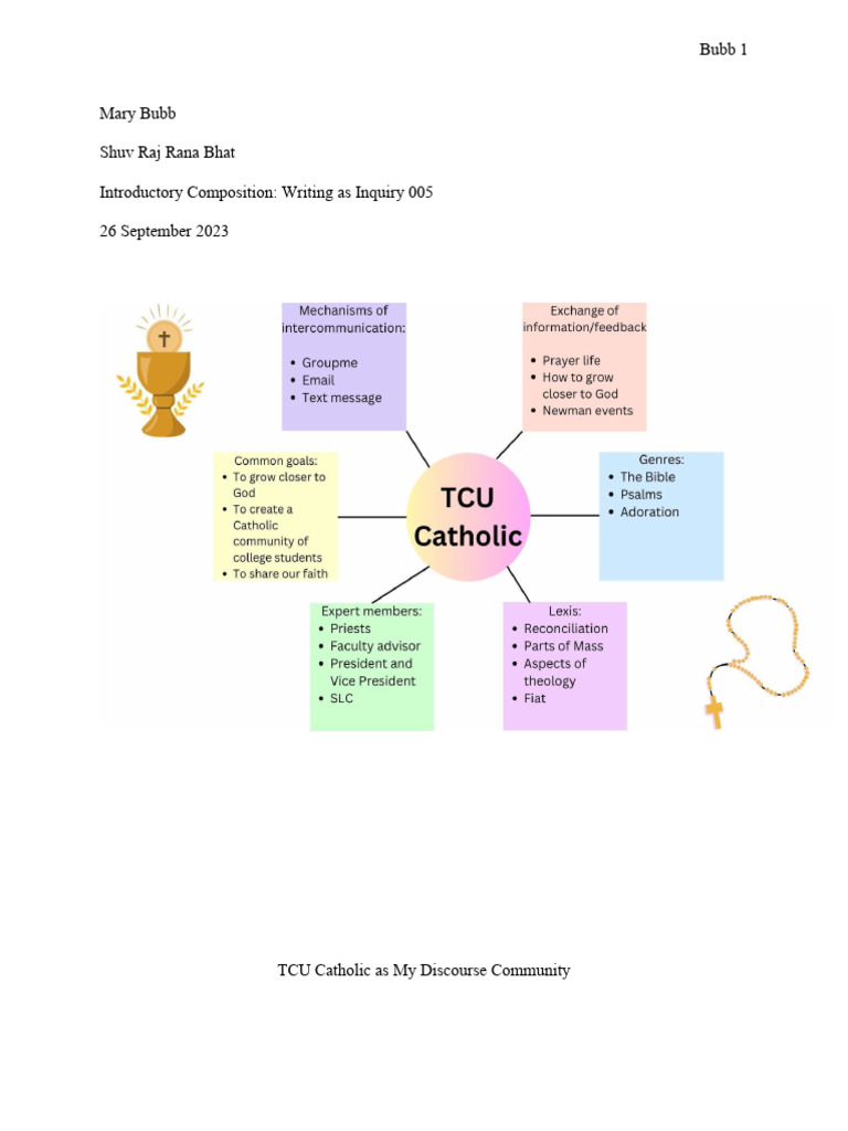 Discourse Community Map 2 1 | PDF | Mass (Liturgy) | Eucharist