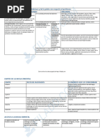 Omentos Mayor y Menor - Anatomía, Ubicación y Función - Kenhub | PDF ...