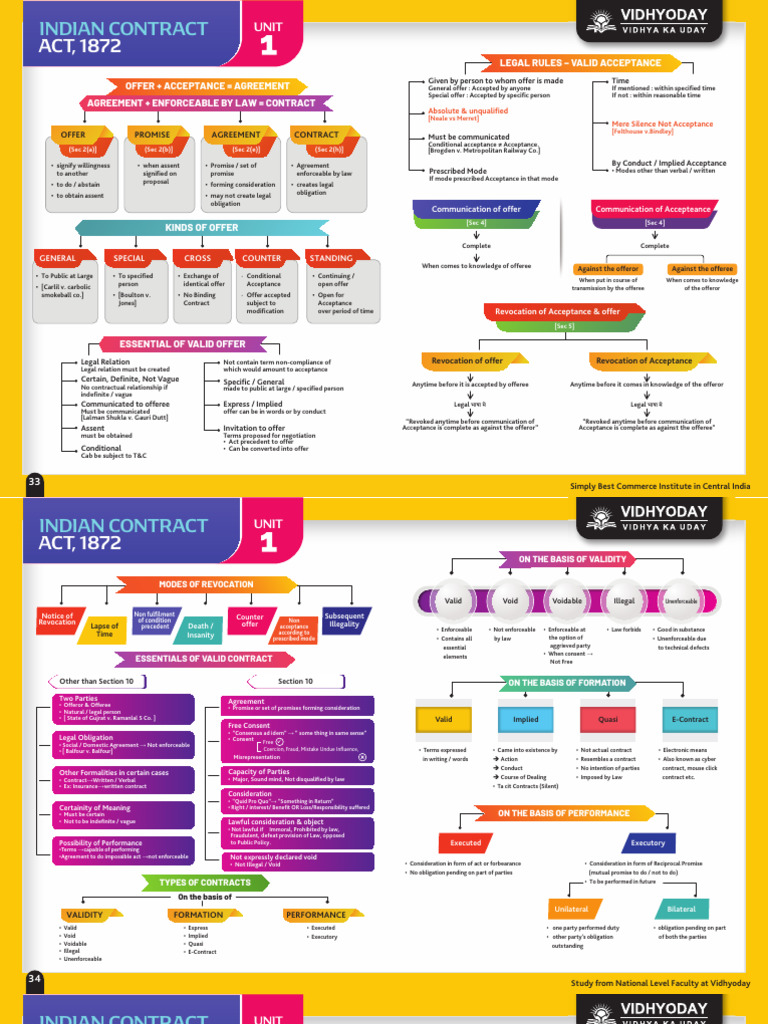 VIDHYODAY - Law Revision Charts | PDF | Offer And Acceptance ...