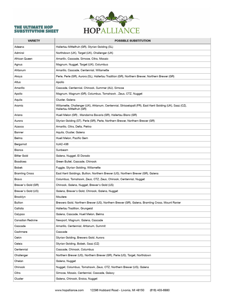 Hop-Tabla-Posibles Sustituciones | PDF | Hops | Fermented Drinks