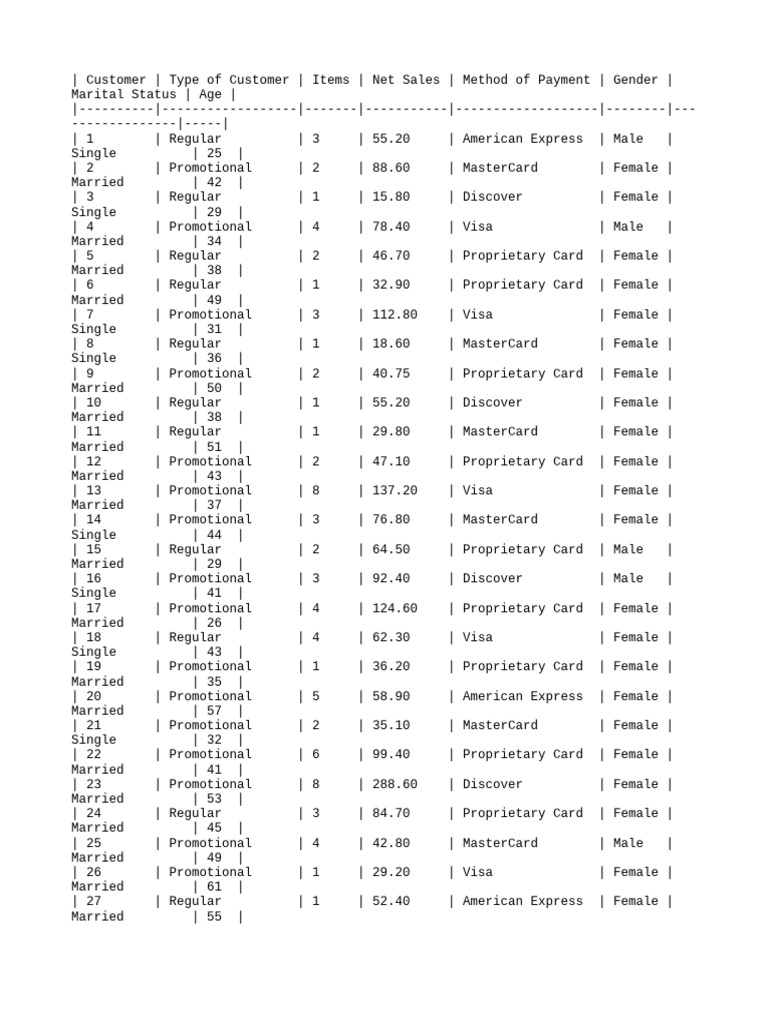 Stata 2 | PDF | Master Card | Visa Inc.