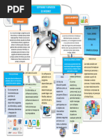 Mapa Conceptual Sobre Software y Servicios de Internet. GA2-220501046-AA1-EV01 | PDF | Software ...