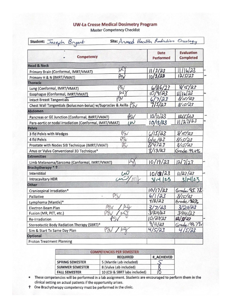 Final Competency List | PDF