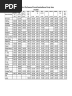 20 KL Dip Chart | PDF