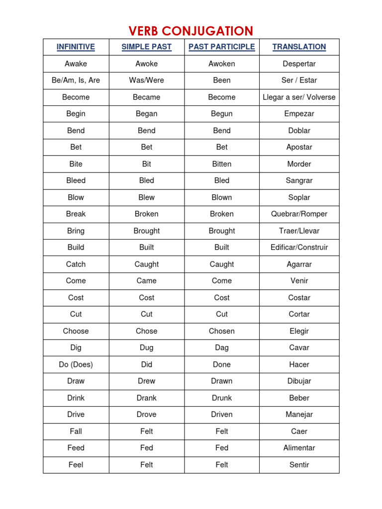 Verbs Conjugation Guide | PDF
