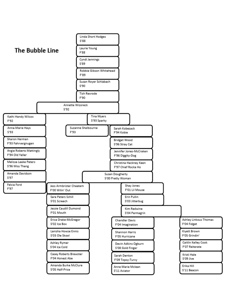 The Bubble Line Updated f23 | PDF
