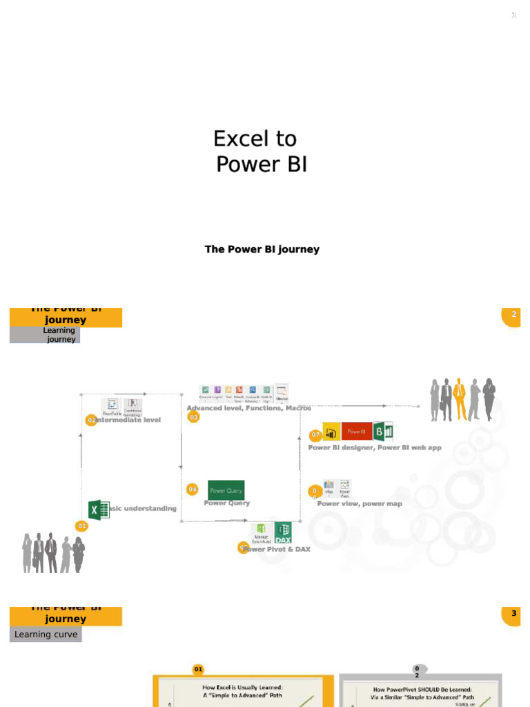 Excel To Powerbi My Project | PDF | Information Retrieval | Computing