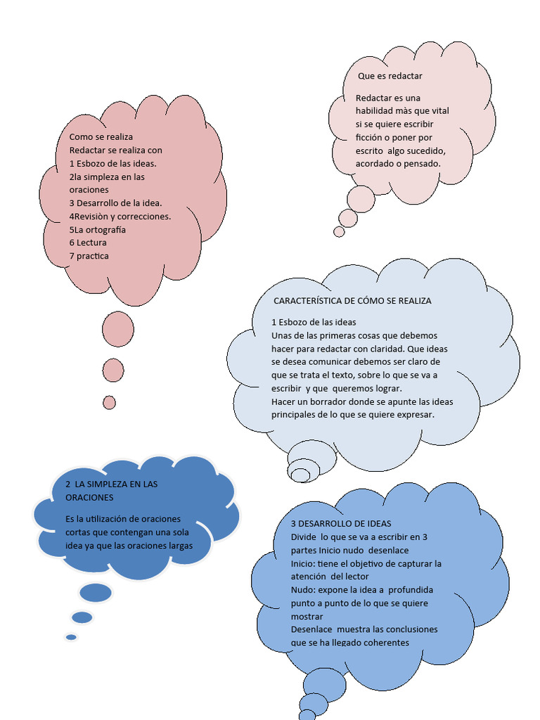 Mapa de Nubes | PDF | Escritura | Comunicación humana