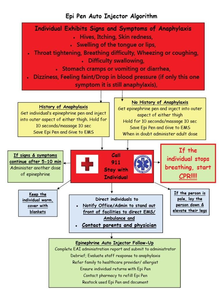 Epi Pen Algorithm | PDF | Epinephrine Autoinjector | Medicine