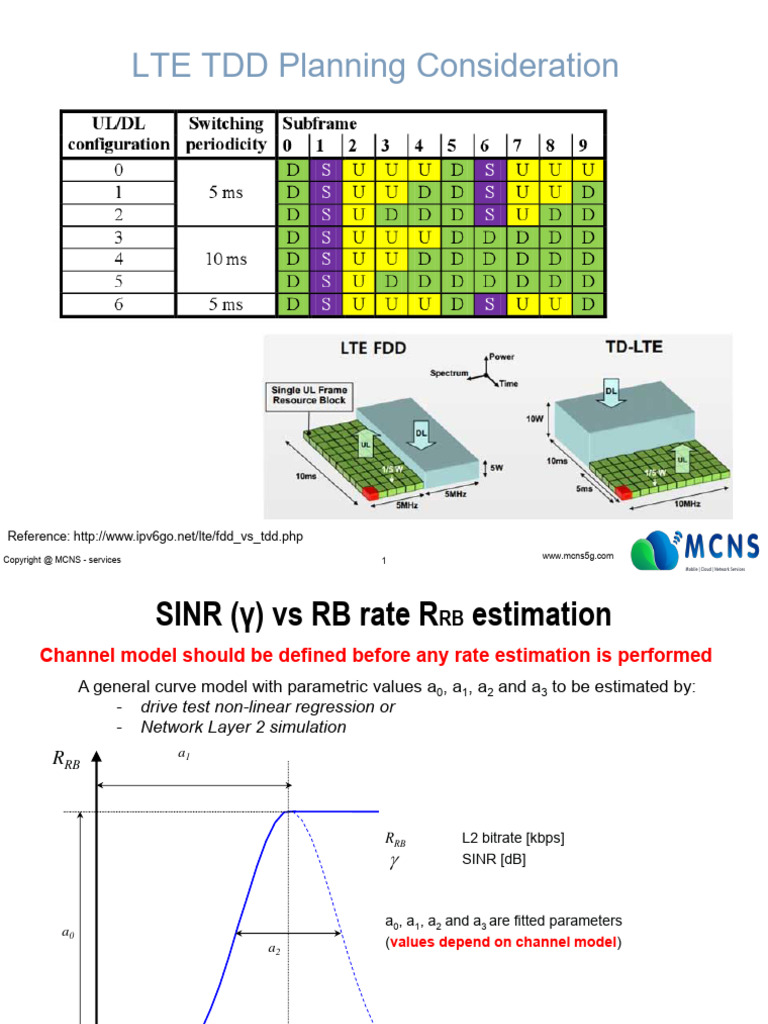 Lte Tdd Planning Pdf Computer Networking Electronic Engineering