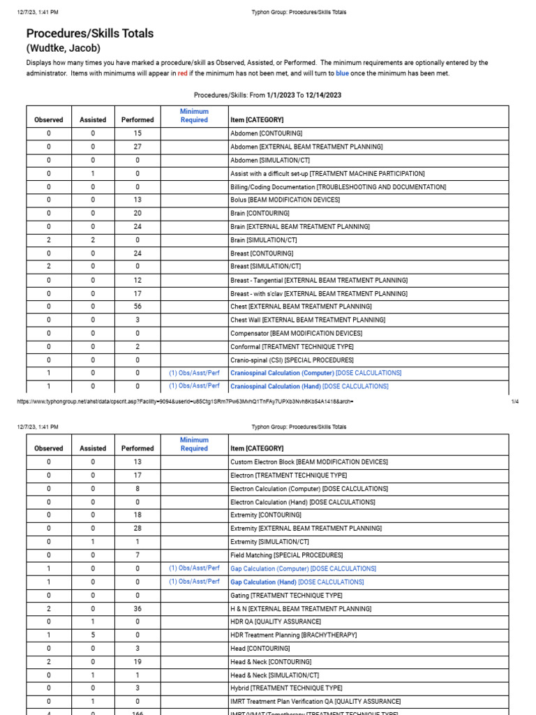 Case Logs Ci3 | PDF | Computers
