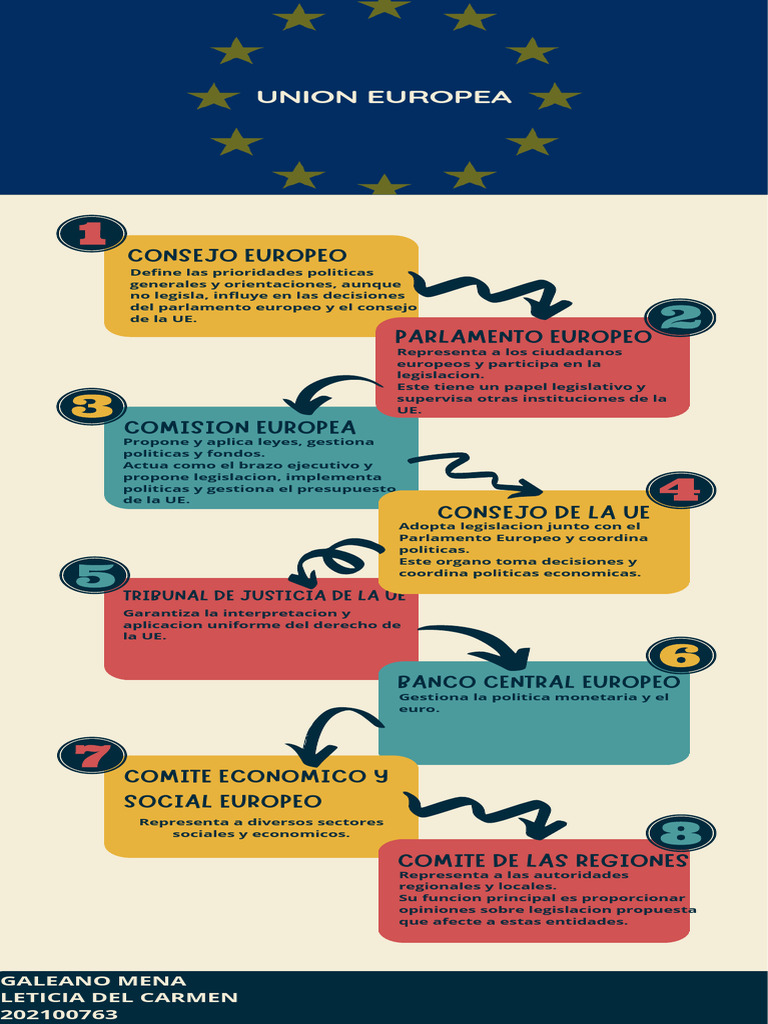 INFOGRAFIA UNION EUROPEA | PDF