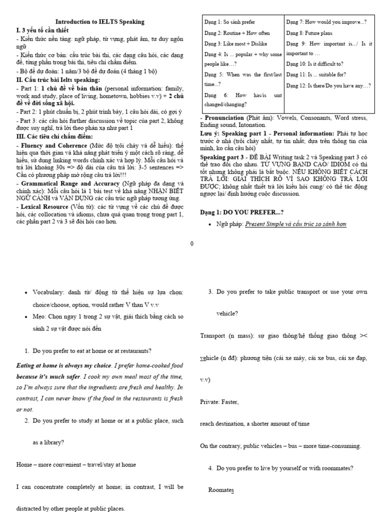 Speaking T NG H P | PDF