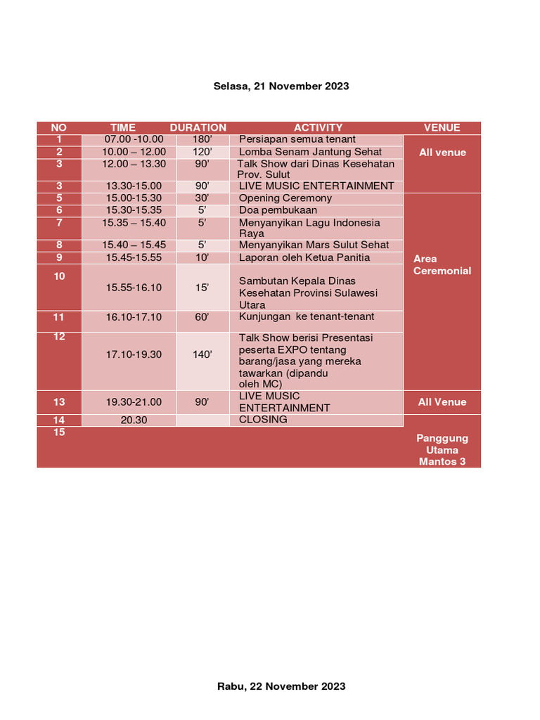 Rundown Fss 2023 | PDF
