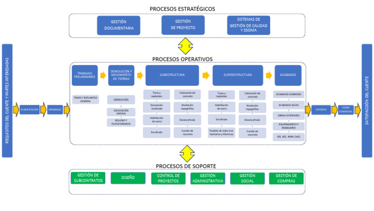 Mapa de Procesos Operativos - Plan de Calidad Rev2 | PDF | Ingeniería ...